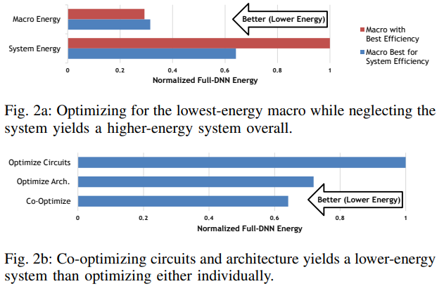 CIMloop——全栈式评估存内计算架构 | _ConchNest🐚